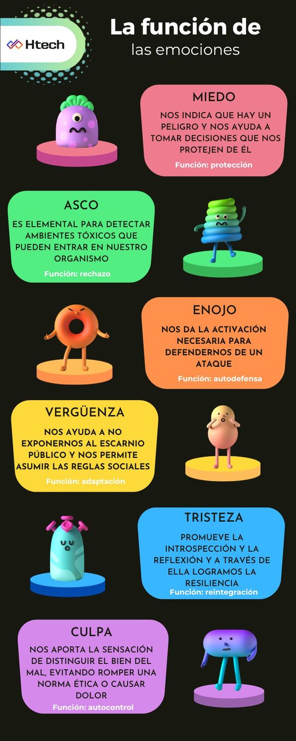 La función de las emociones